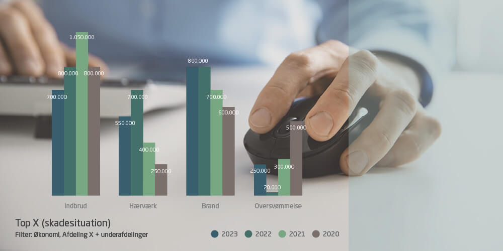 Effektiv risikostyring af forsikringsskader med EG SafetyNet | EG